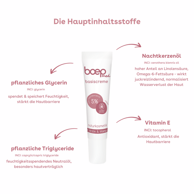 med Basiscreme- zur Basispflege bei Neurodermitis – das boep